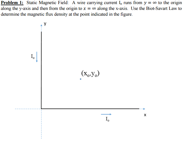 Solved Static Magnetic Field: A wire carrying current I_o | Chegg.com