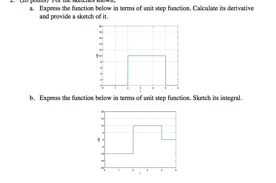 Solved a. Express the function below in terms of unit step | Chegg.com