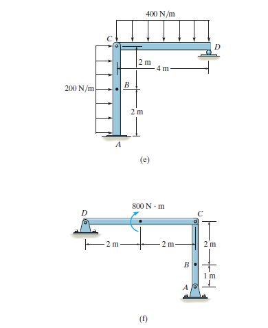 Solved In each case, calculate the reaction at A and then | Chegg.com