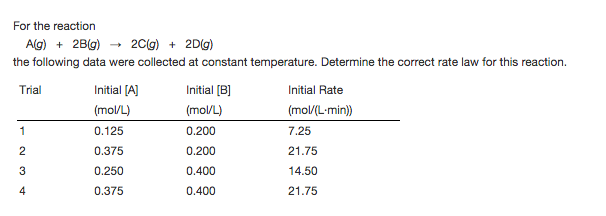 Solved For the reaction A(g) + 2B(g) ---> 2C(g) + 2D(g) the | Chegg.com