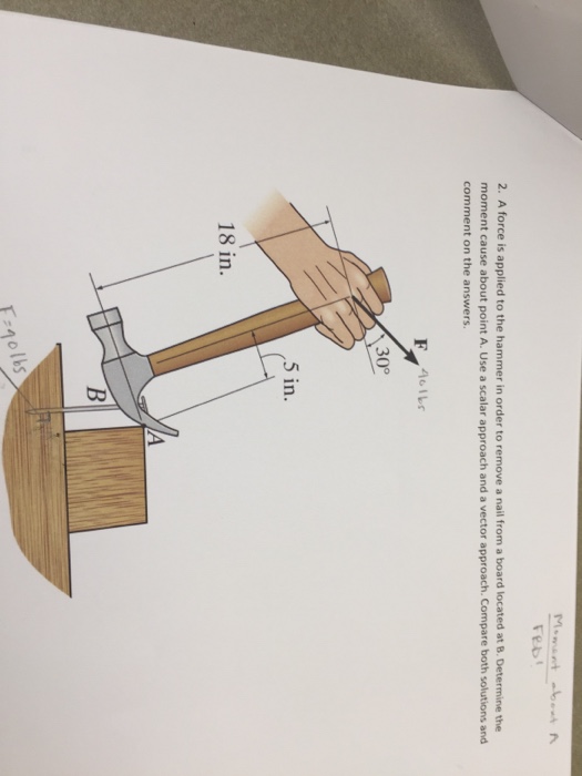Solved A force is applied to the hammer in order to remove a | Chegg.com