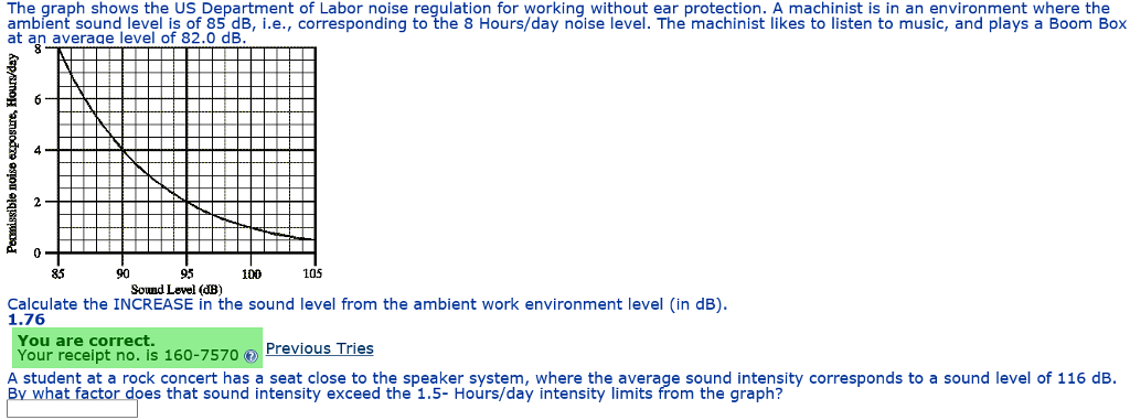 Solved The graph shows the US Department of Labor noise | Chegg.com