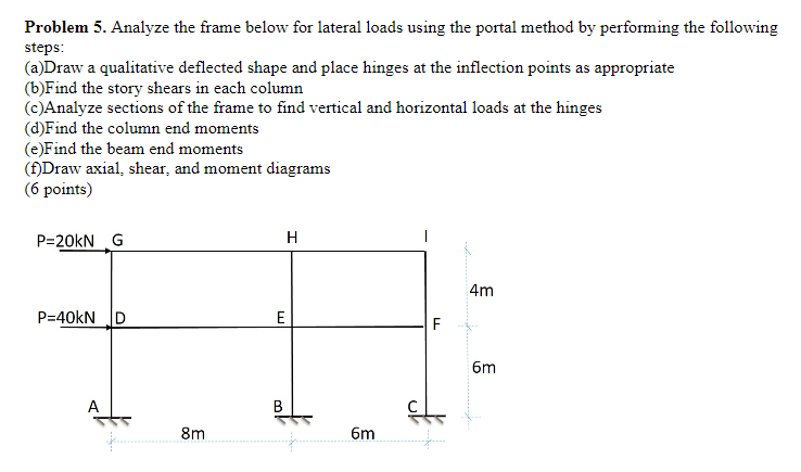 Solved Problem 5. Analyze the frame below for lateral loads | Chegg.com