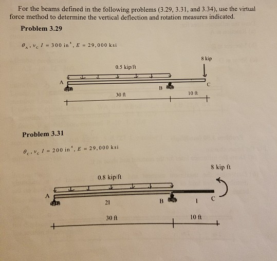 Solved For the beams defined in the following problems | Chegg.com