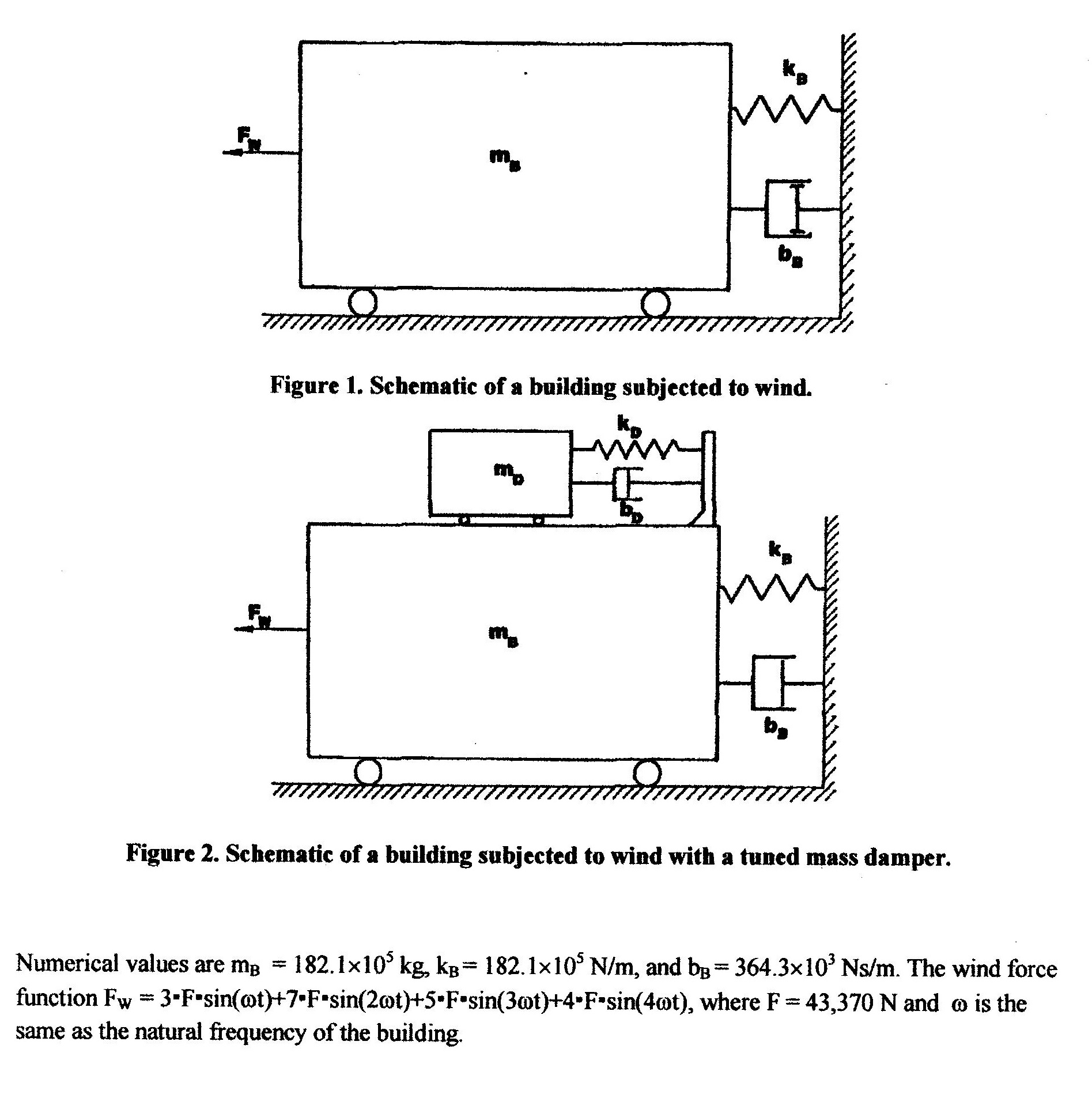 Solved Using this information provided, I need to be find | Chegg.com