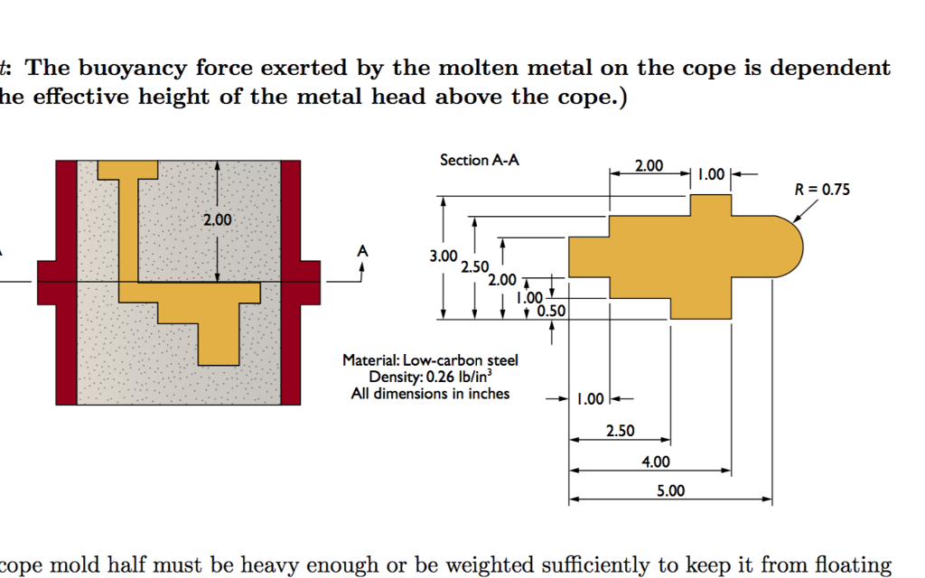 Solved t: The buoyancy force exerted by the molten metal on | Chegg.com