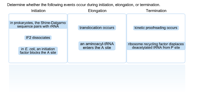 Solved Determine whether the following events occur during | Chegg.com