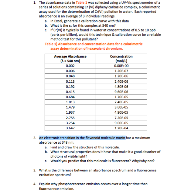 Solved 1. The absorbance data in Table 1 was collected using | Chegg.com