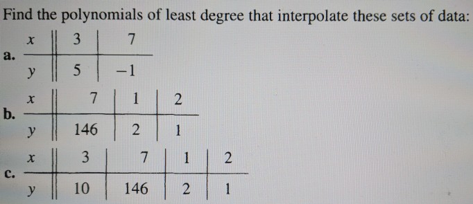 Solved Find the polynomials of least degree that interpolate | Chegg.com