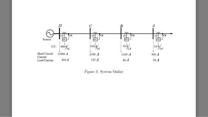 Solved Problem 4 In power system Figure 3, the maximum short | Chegg.com