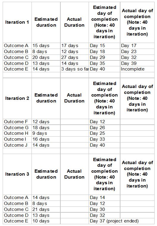 Solved The following table shows the schedule for producing | Chegg.com