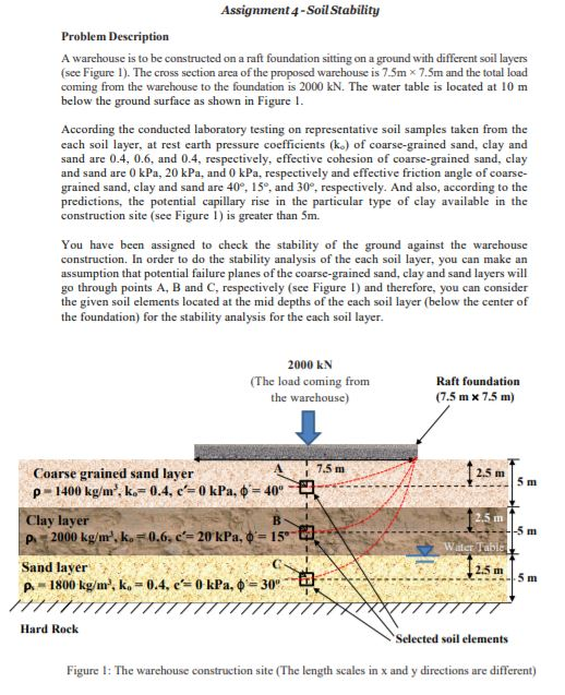 Solved Assignment 4-Soil Stability Problem Description A | Chegg.com