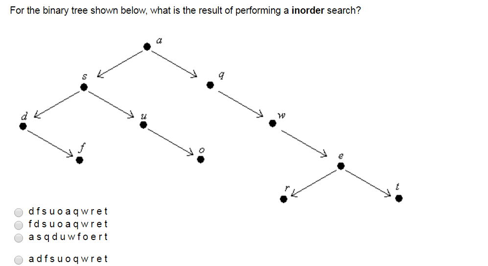 Solved For the binary tree shown below, what is the result | Chegg.com