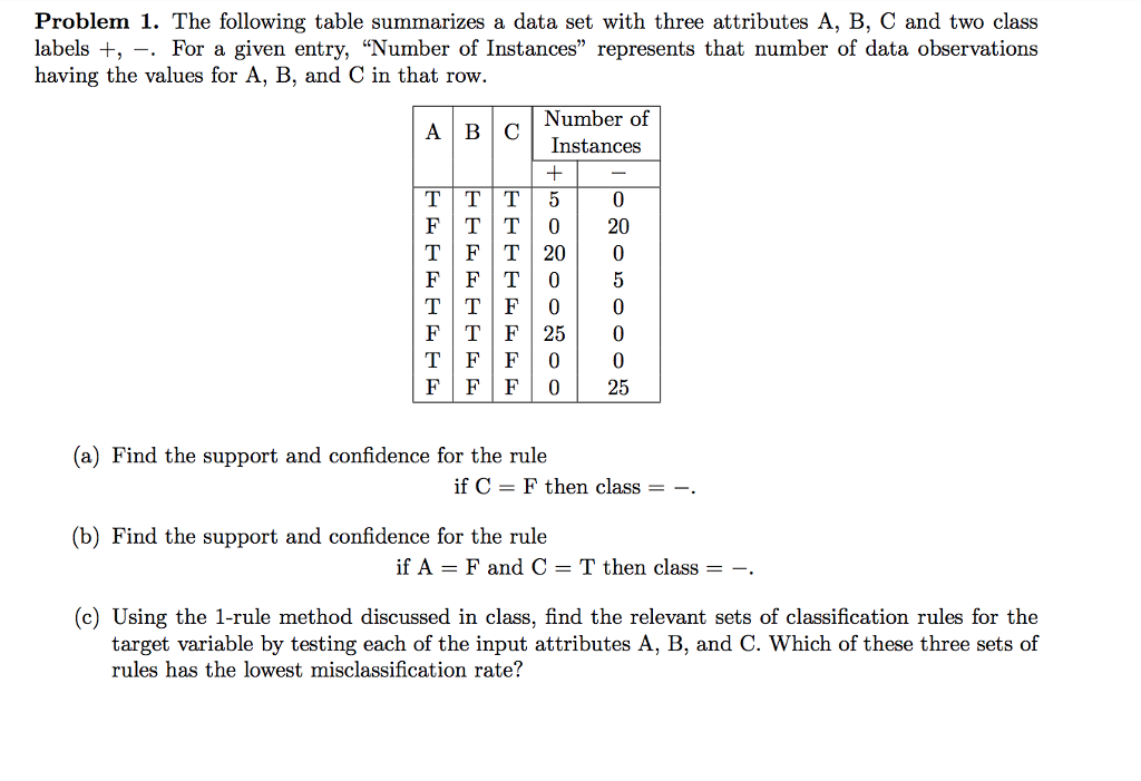 Solved Based On The Two Tables And The Attributes Below