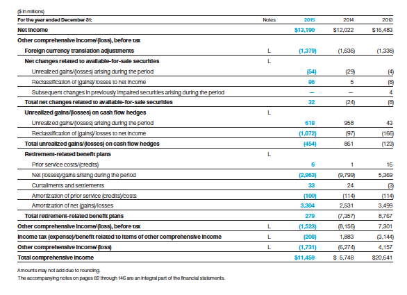 Prepare a VERTICAL ANALYSIS or common-size income | Chegg.com