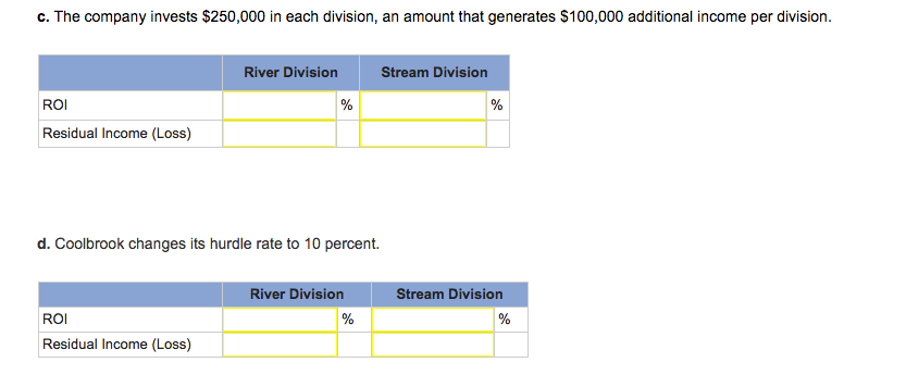 Solved PA10-1 Calculating Return on Investment, Residual | Chegg.com