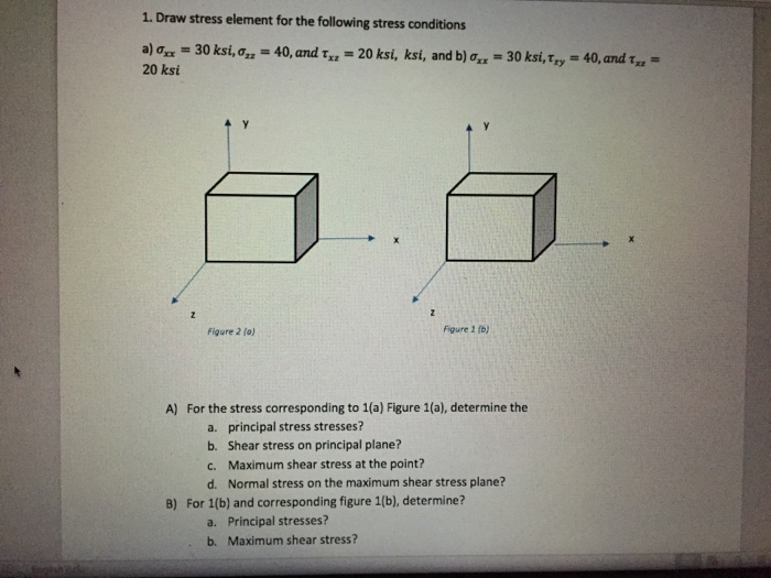 Solved Draw stress element for the following stress | Chegg.com