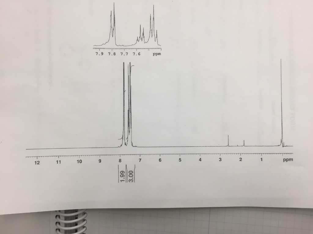 Solved This is the H-NMR spectrum for benzophenone. What can | Chegg.com