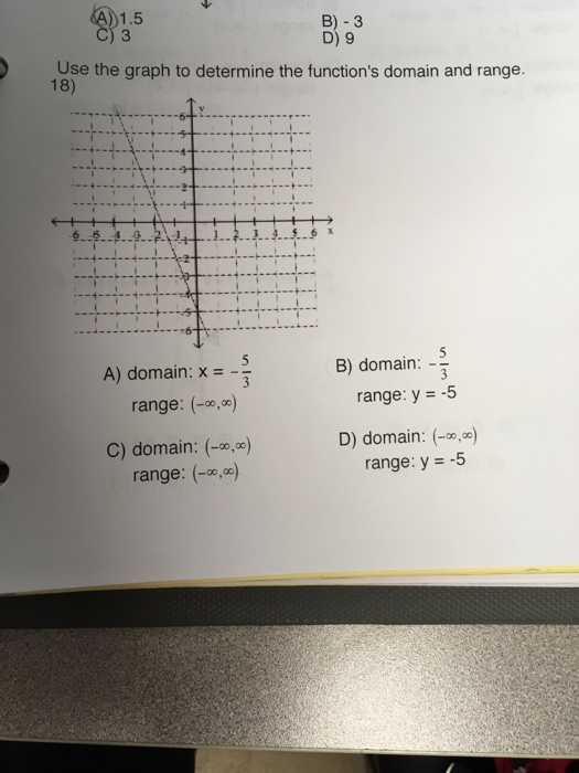 Solved Use the graph to determine the function's domain and | Chegg.com