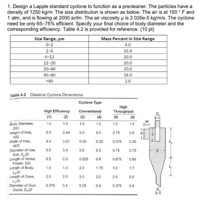 Solved Design a lapple standard cyclone to function as a | Chegg.com