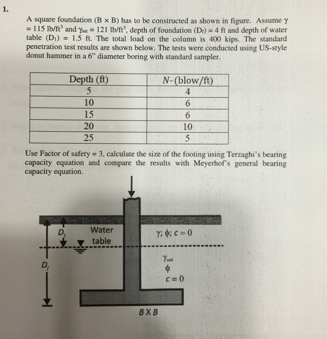 Solved A square foundation (B times B) has to be constructed | Chegg.com