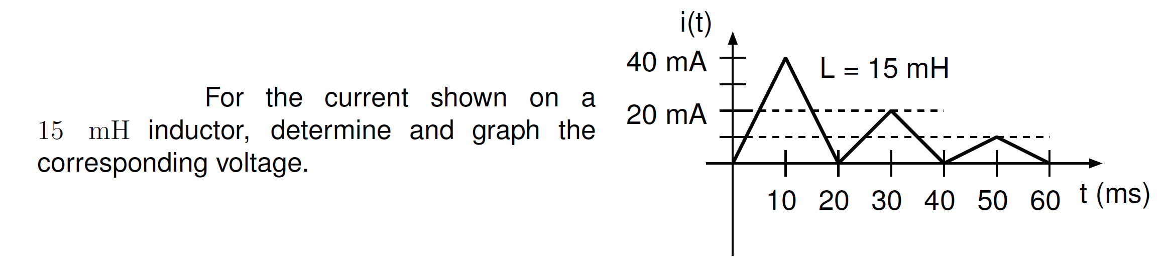 Solved For the current shown on a 15 mH inductor, determine | Chegg.com