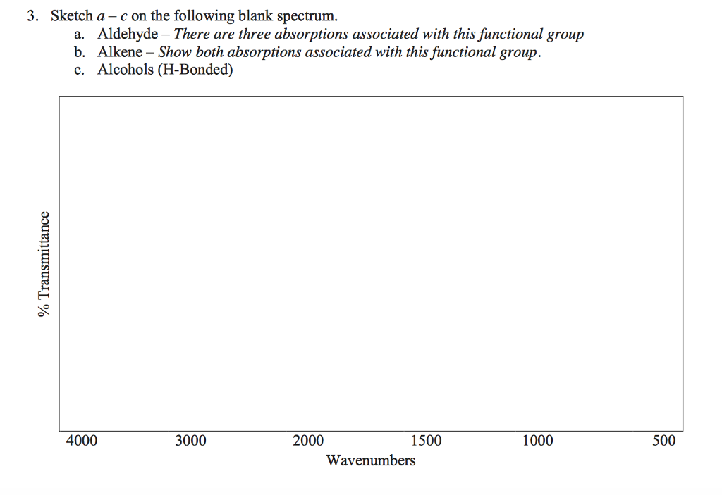 Solved Sketch a-con the following blank spectrum. Aldehyde | Chegg.com