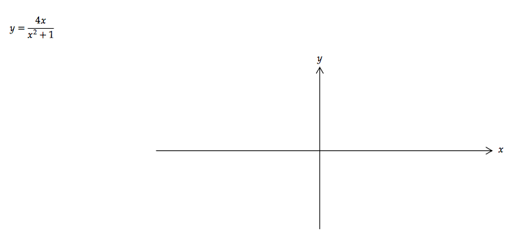 Solved Graph Y = 4x/x^2 + 1 | Chegg.com
