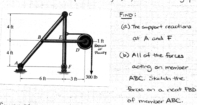 Solved The support reaction at A and F (b) all of the forces | Chegg.com
