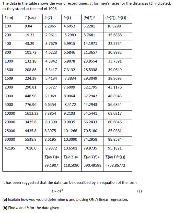 Solved The data in the table shows the world record times, | Chegg.com