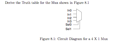 Solved Derive the Truth table for the Mux shown in Figure | Chegg.com