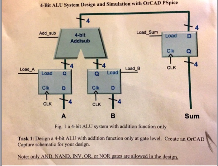 Solved Design a 4-bit ALU with addition function only at | Chegg.com