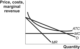 Solved 1. (Figure: Total Surplus with a Regulated Natural | Chegg.com