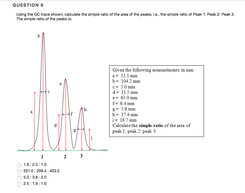 Solved Using the GC trace shown, calculate the simple ratio | Chegg.com