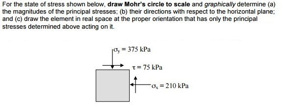 Solved For the state of stress shown below, draw Mohr's | Chegg.com