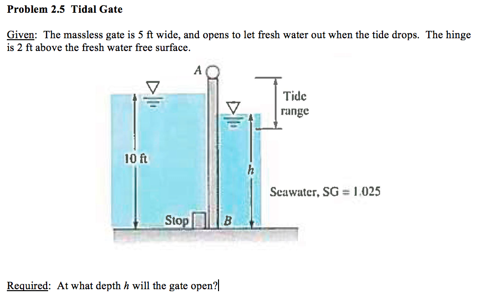 Solved Problem 2.5 Tidal Gate Given: The massless gate is 5 | Chegg.com