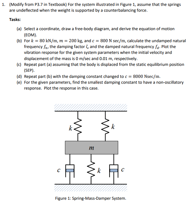 Solved (Modify from P3.7 in Textbook) For the system | Chegg.com