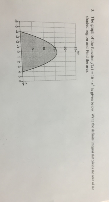 Solved The graph of the function f(x) = 16-x^2 is given | Chegg.com