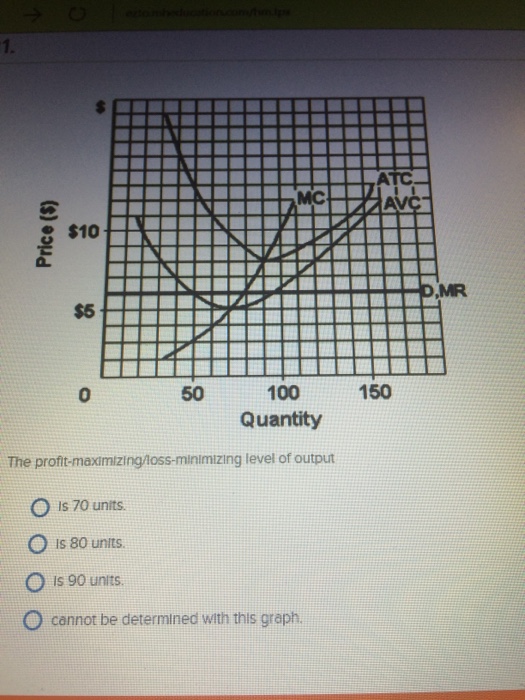 Solved The profit-maximizing/loss-minimizing level of output | Chegg.com