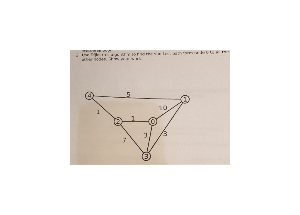 Solved Use Dijkstras Algorithm To Find The Shortest Path 3642