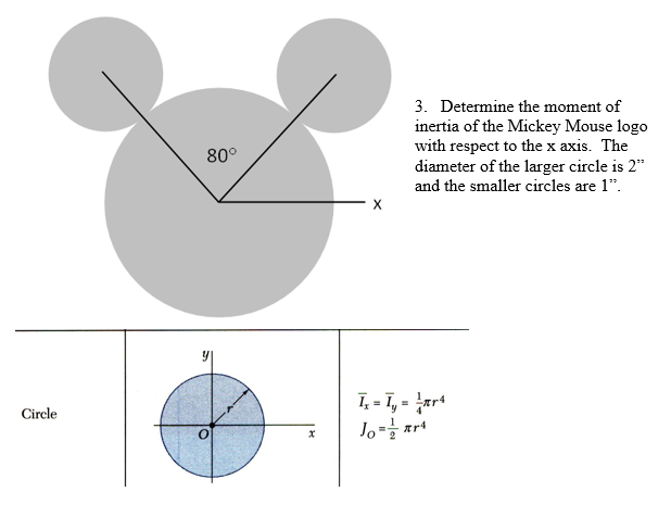 Solved Determine the moment of inertia of the Mickey Mouse | Chegg.com