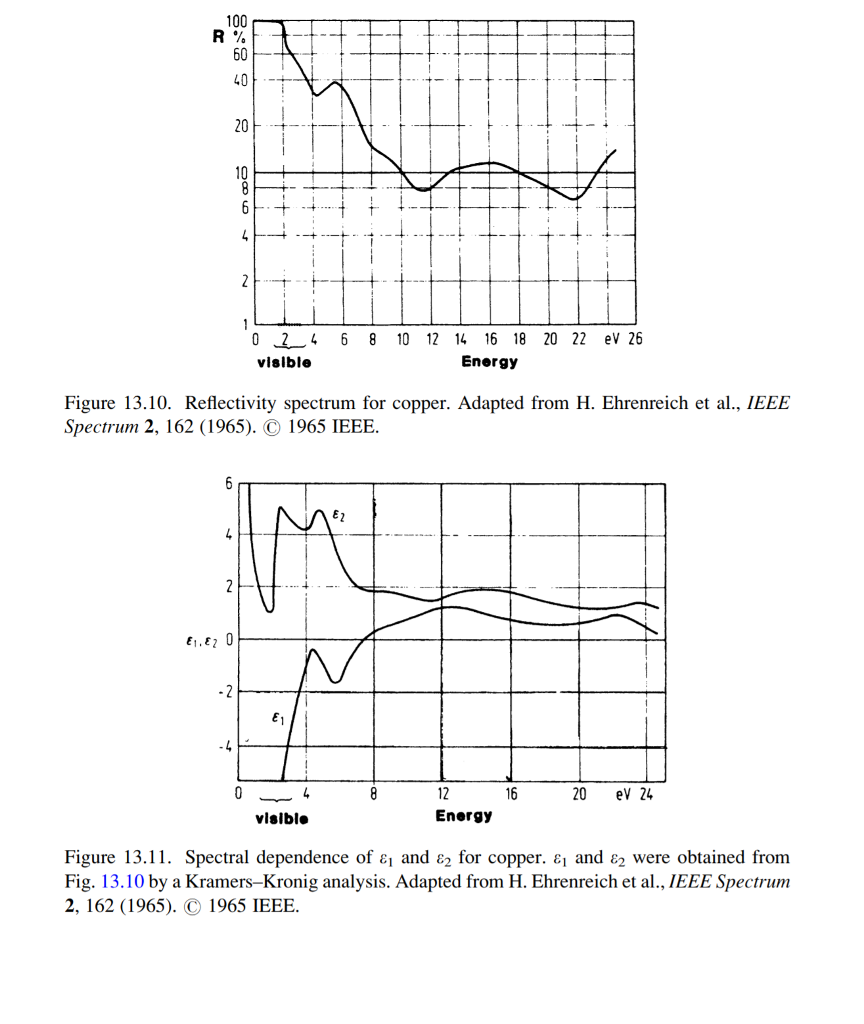 Computer problem. Plot (11.51), (11.52) and (10.29) | Chegg.com