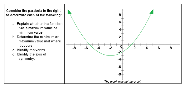 Solved Consider the parabola to the right to determine each | Chegg.com