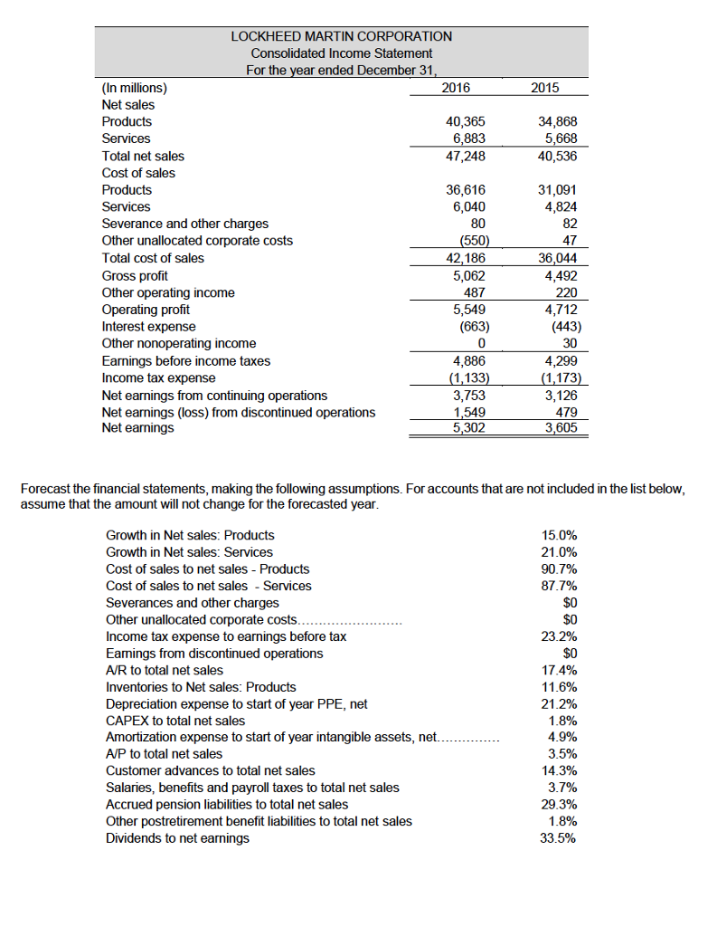 Solved Following are the financial statements of Lockheed | Chegg.com