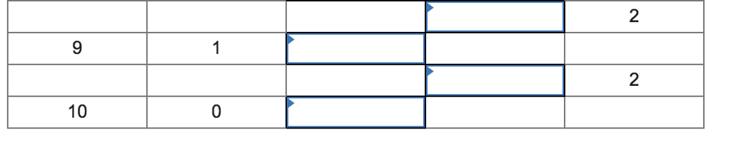 Solved The table below presents the demand schedule and | Chegg.com