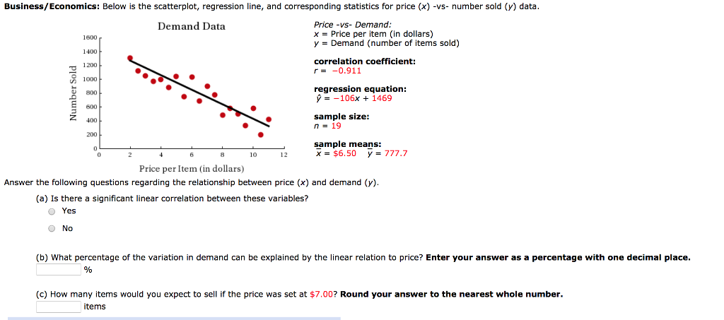 Solved Business/Economics: Below is the scatterplot, | Chegg.com