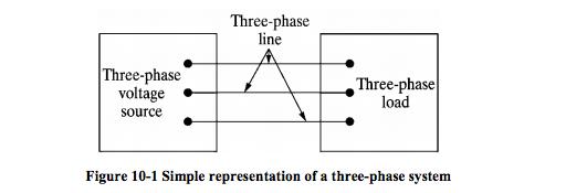 Solved For the balanced three-phase networks in Table 10-1 | Chegg.com