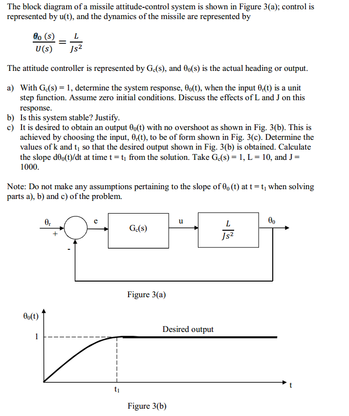 Solved The block diagram of a missile attitude-control | Chegg.com