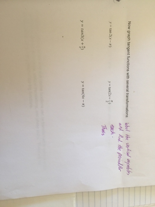 Solved New graph tangent functions with several | Chegg.com