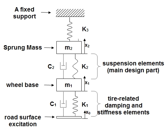 Auto suspension system plays an indispensable role in | Chegg.com
